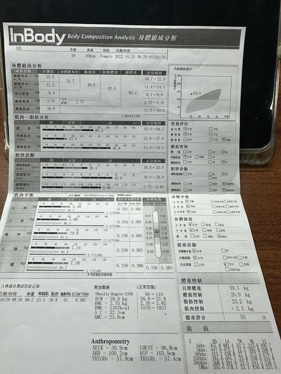 #閒聊 #閒聊 inbody測量結果，這是怎麼回事🥲 - 健身板 | Dcard