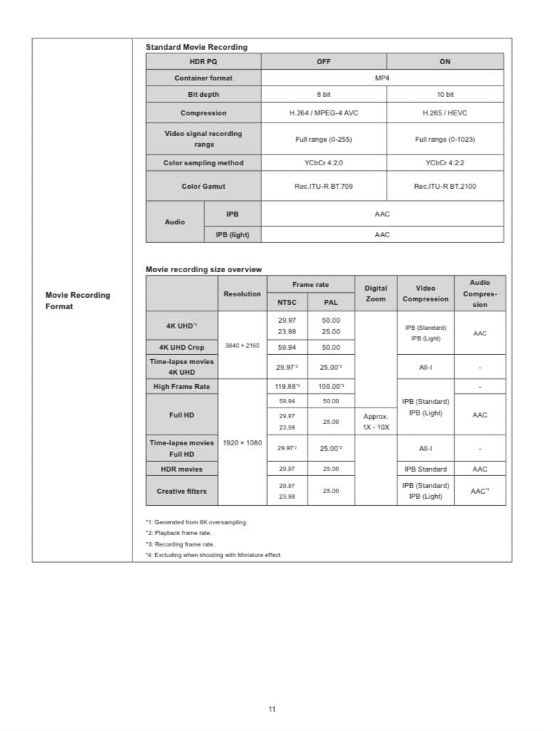#閒聊 Canon R7&R10發布 - 攝影板 | Dcard