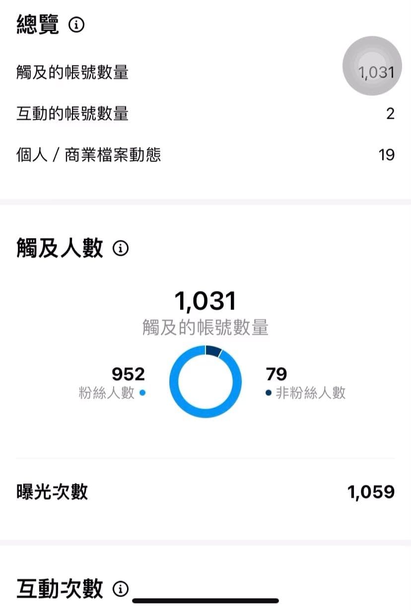 求救 Ig限時看不到洞察報告 App板 Dcard