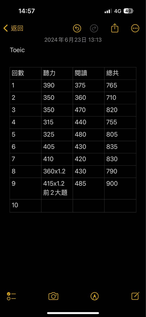 多益 多益630考前準備 英文檢定板 Dcard