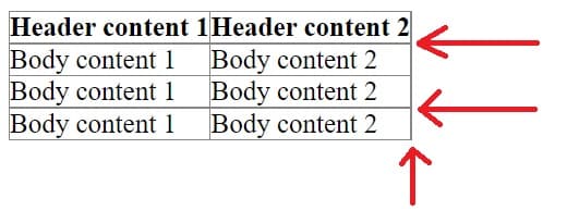 #HTML table 表格在瀏覽器粗細不同的問題 - 前端工程師板 | Dcard
