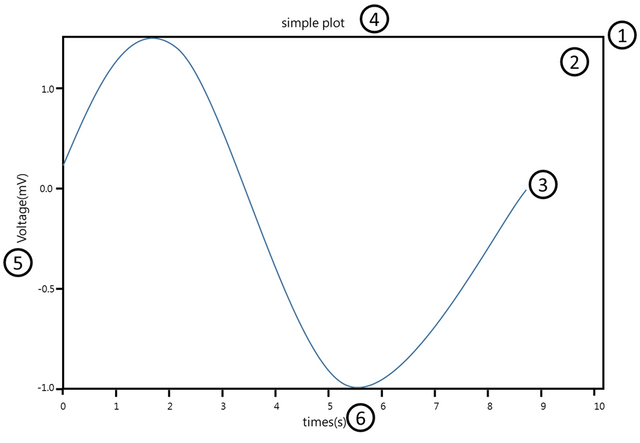 #分享 資料視覺化 - 完全攻略Matplotlib - 軟體工程師板 | Dcard