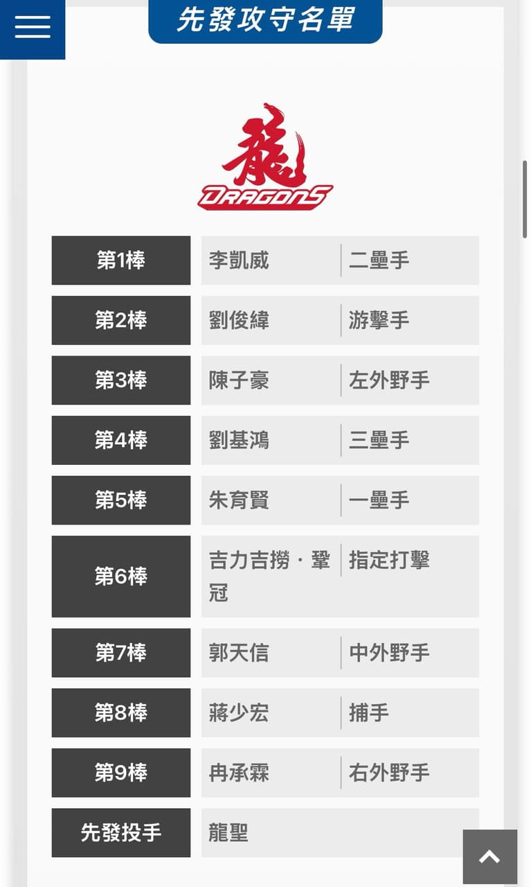 2025/5/30 CPBL 例行賽 G130 / 味全龍🐉 VS. 中信兄弟🐘 / 賽事討論區（龍聖 VS. 黃博多） - 中職板 | Dcard