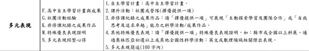 中興物理光電物理組備審 升大學考試板 Dcard