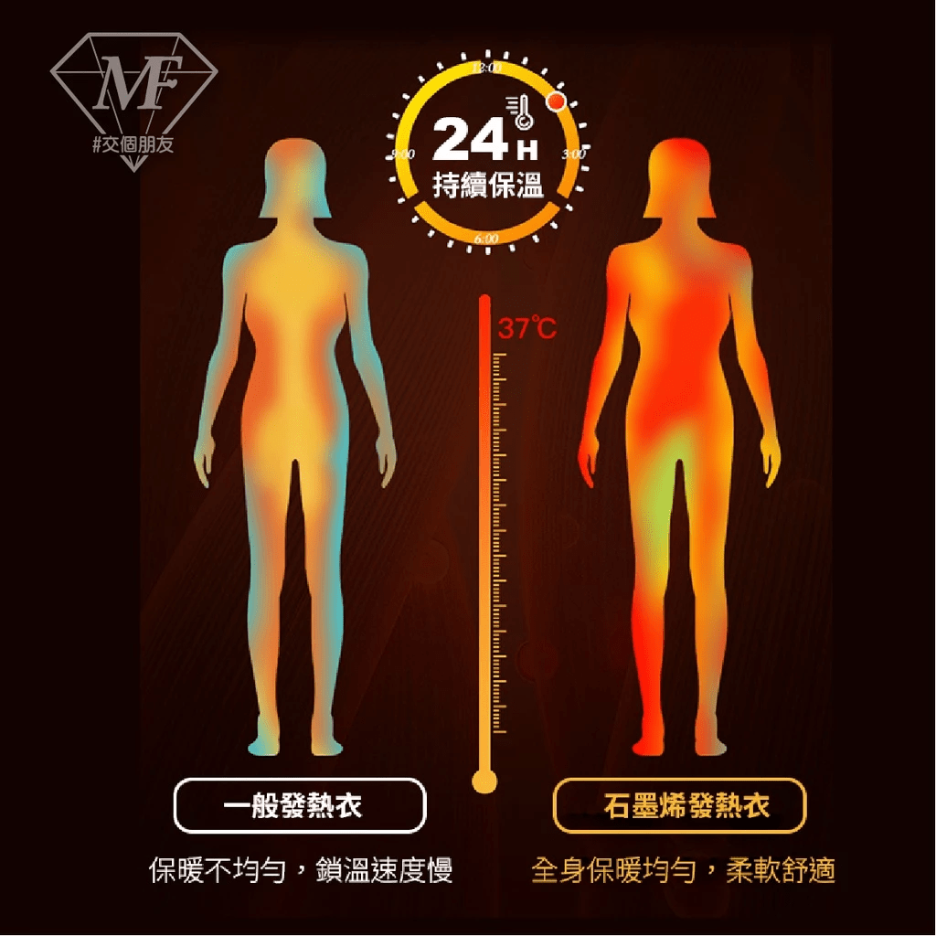 【2026發熱衣推薦】8款PTT/Dcard推爆保暖內搭：UNIQLO、WIWI、石墨烯、BraTop優缺點分析！ - 炸蝦 (@vine666) | Dcard