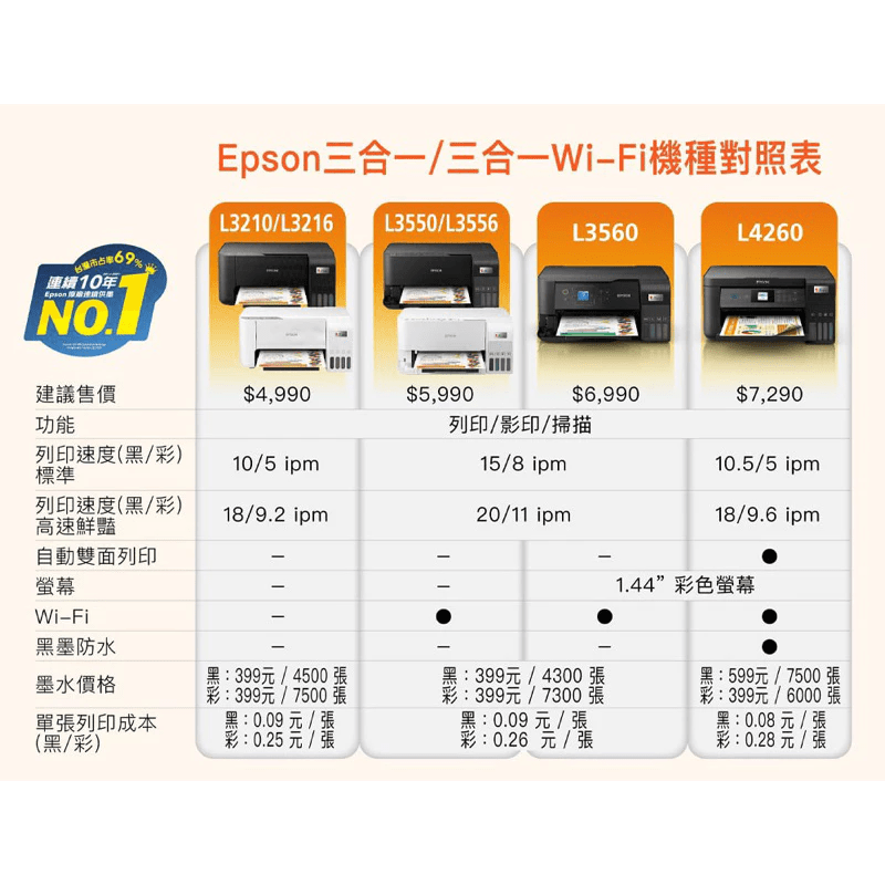 【2025事務機推薦】5款PTT/Dcard推爆高CP值印表機：EPSON、HP、連續供墨/雷射一篇搞懂！ - 炸蝦 (@vine666) | Dcard