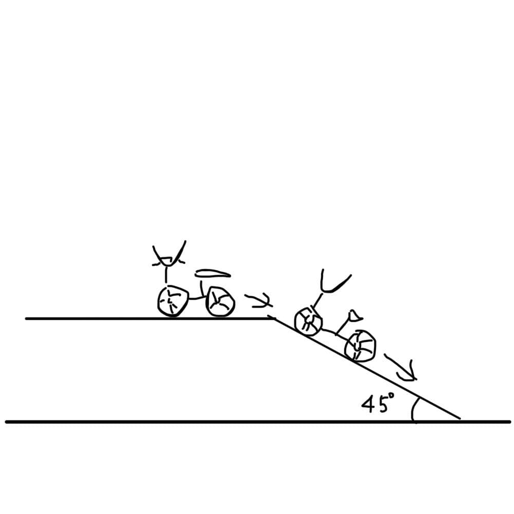 #問題 UBS煞車問題 - 機車板 | Dcard