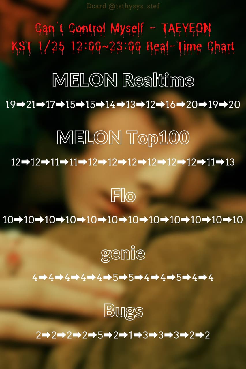 #集中討論 1/17 太妍正規三輯先行曲《Can't Control Myself》MV＆音源發布 - B164 留言 | Dcard