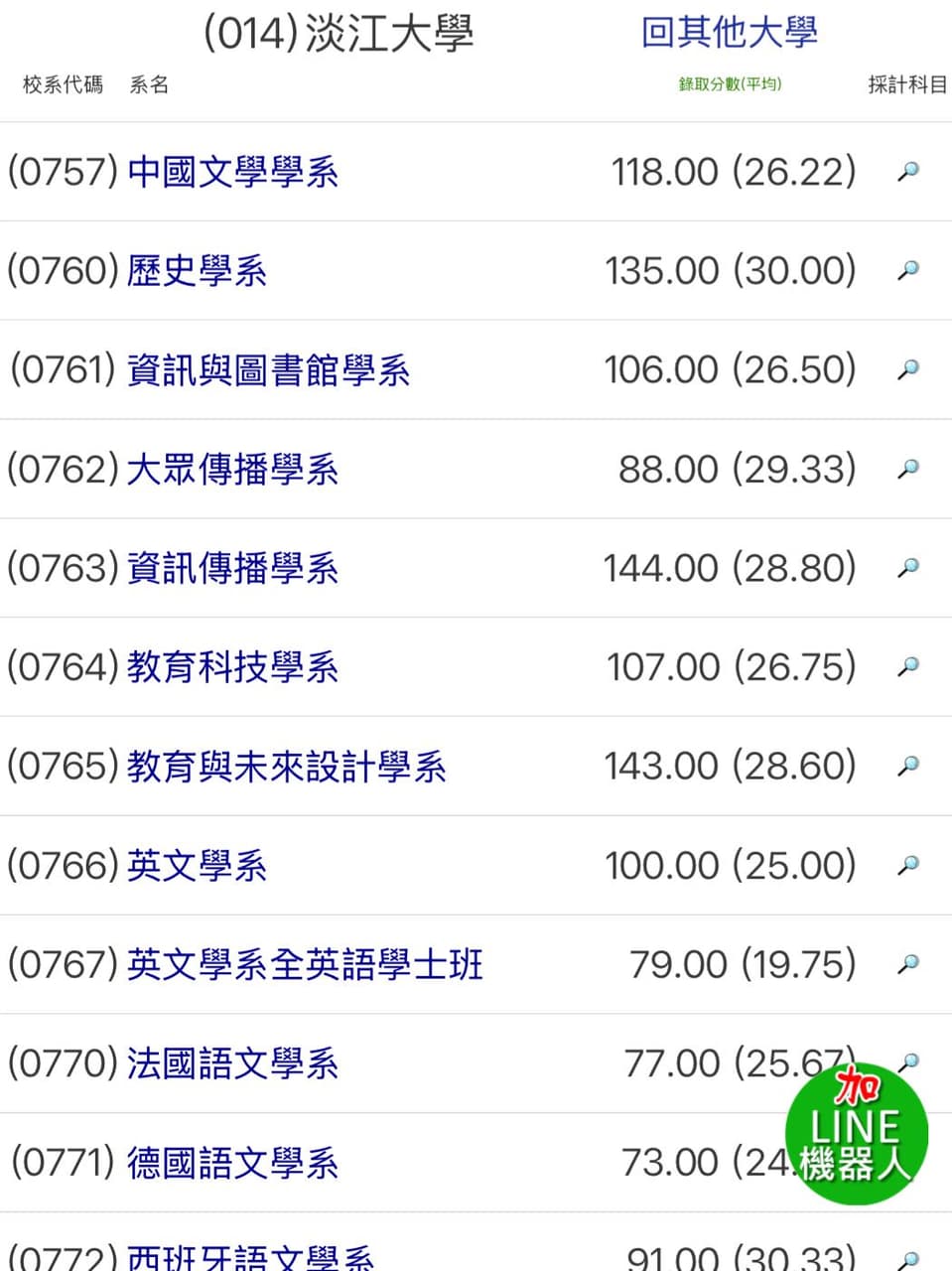 我的老天🦢上暨南很難嗎笑🐭 - 淡江大學板 | Dcard