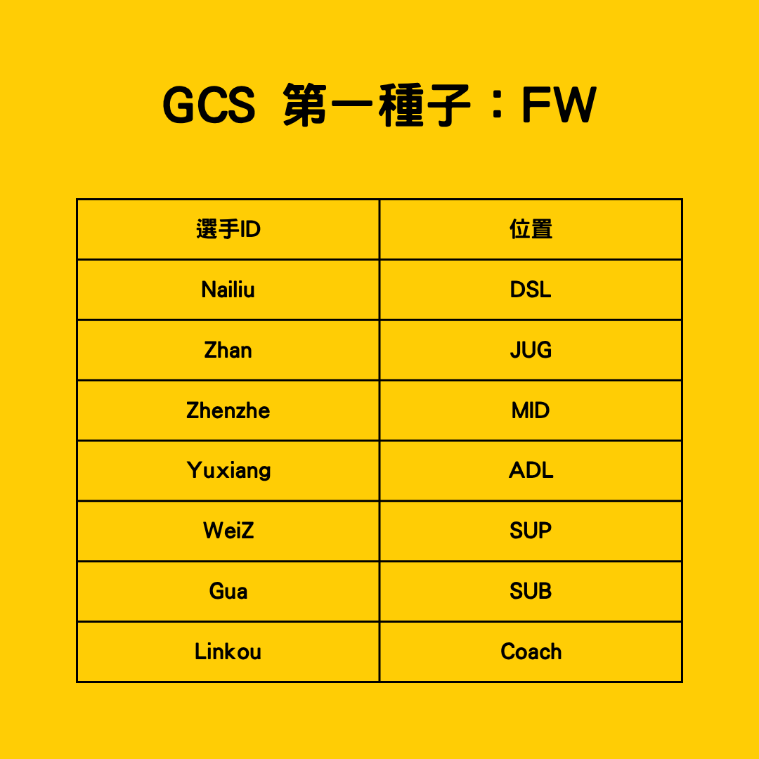 #心得分享 APL 2025 瑞士輪 隊伍介紹 GCS賽區 - 傳說對決板 | Dcard