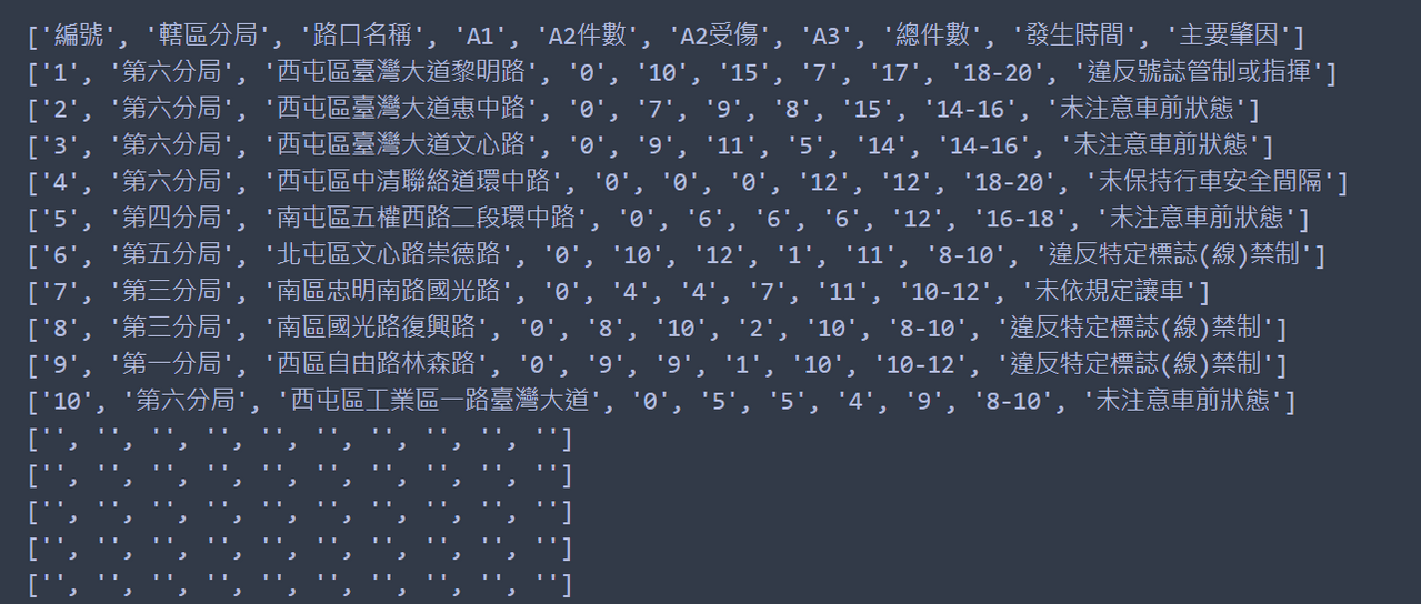 #新手 csv python輸出 - 軟體工程師板 | Dcard
