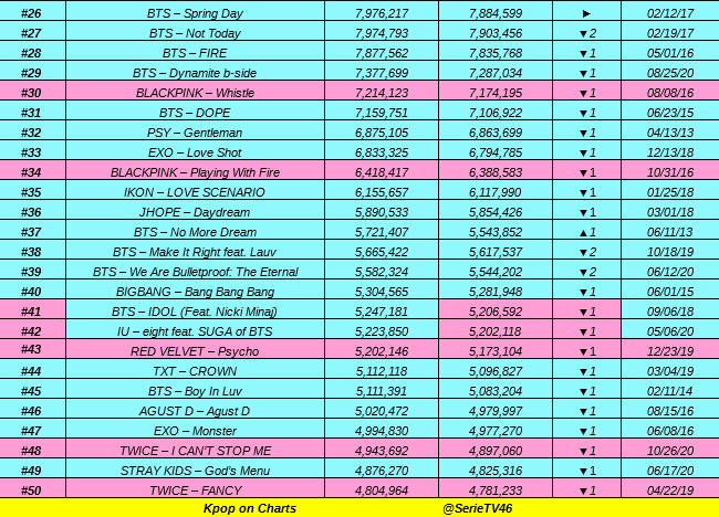 有人會覺得BP主打歌選得不太好嗎 - B49 留言 | Dcard