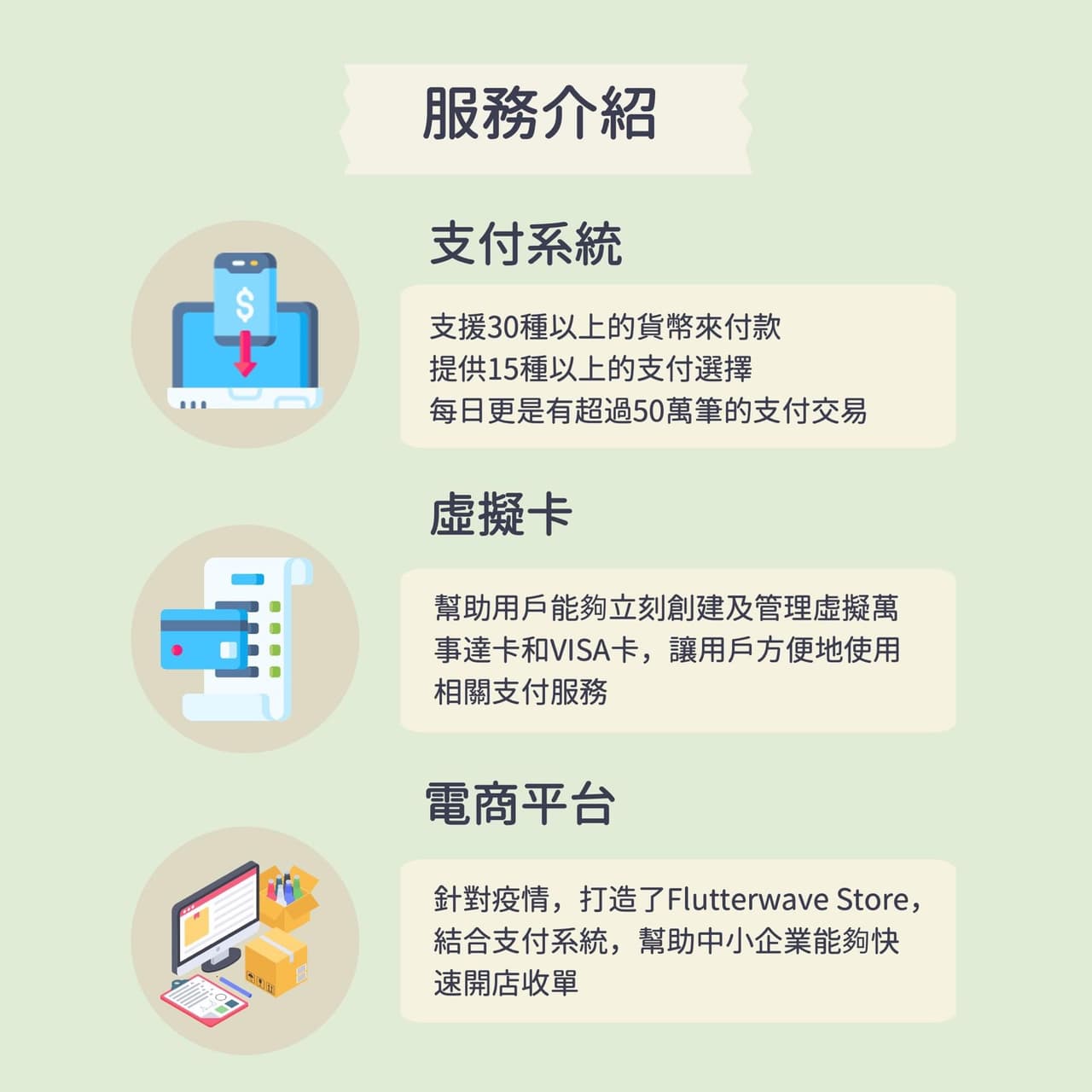 📈 非洲成長最快的Fintech 獨角獸 - 馬克解讀金融科技 (@markreadfintech) | Dcard