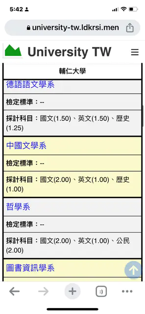 輔仁分科 考試板 Dcard