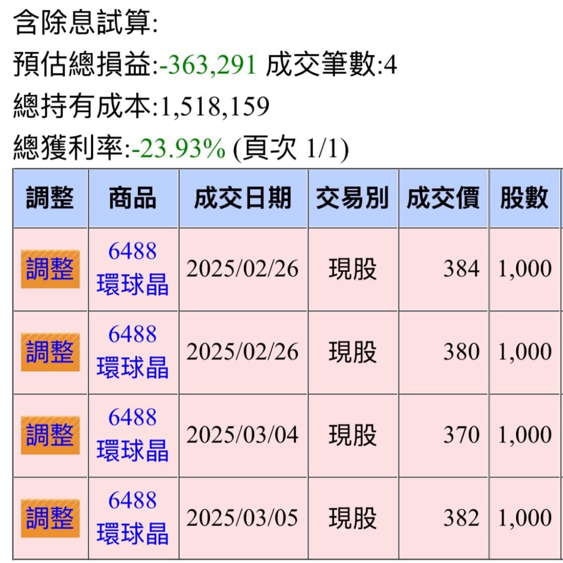 4/23分析+4/24預測 (回測19064，果然出現大反彈) #我的人生自由式 - 哈利玻棒 (@harry992330) | Dcard