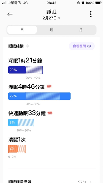 小米手環9 Active & 小米手環7 - 3C板 | Dcard