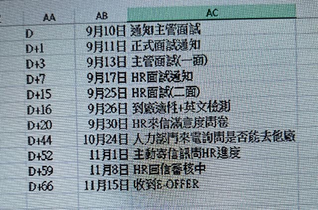 收到台積AP8 offer - 科技業板 | Dcard