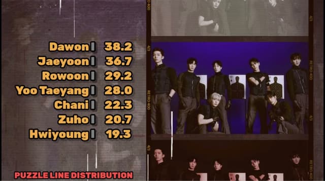 #分享 Solve the Puzzle!!｜SF9 回歸分享 - 韓星板 | Dcard