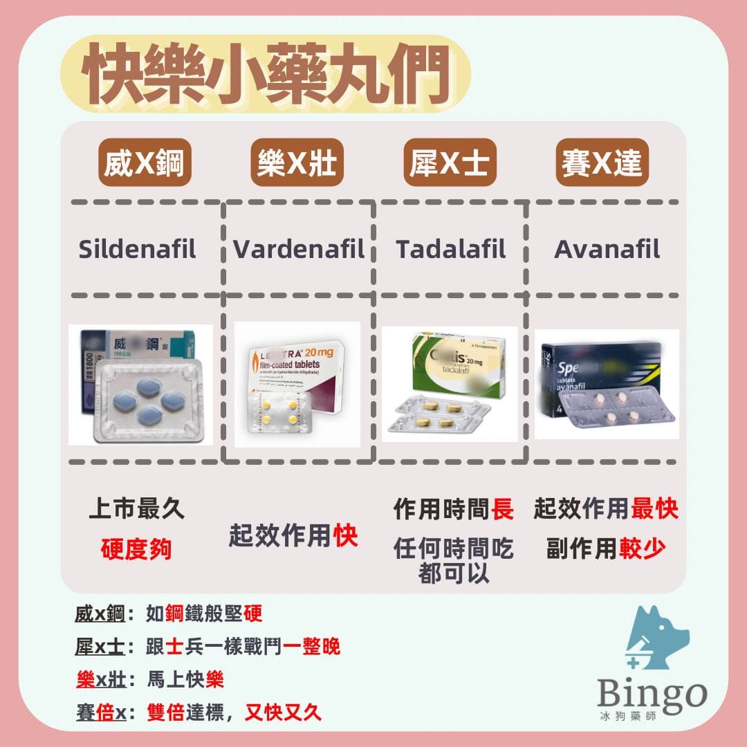 情人節吃這個 保證快樂一整晚？！ - Bingo藥師 (@bingo_can_help) | Dcard