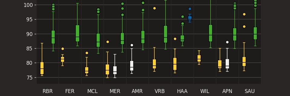 F1 Stuart (@f1stuart) | Dcard