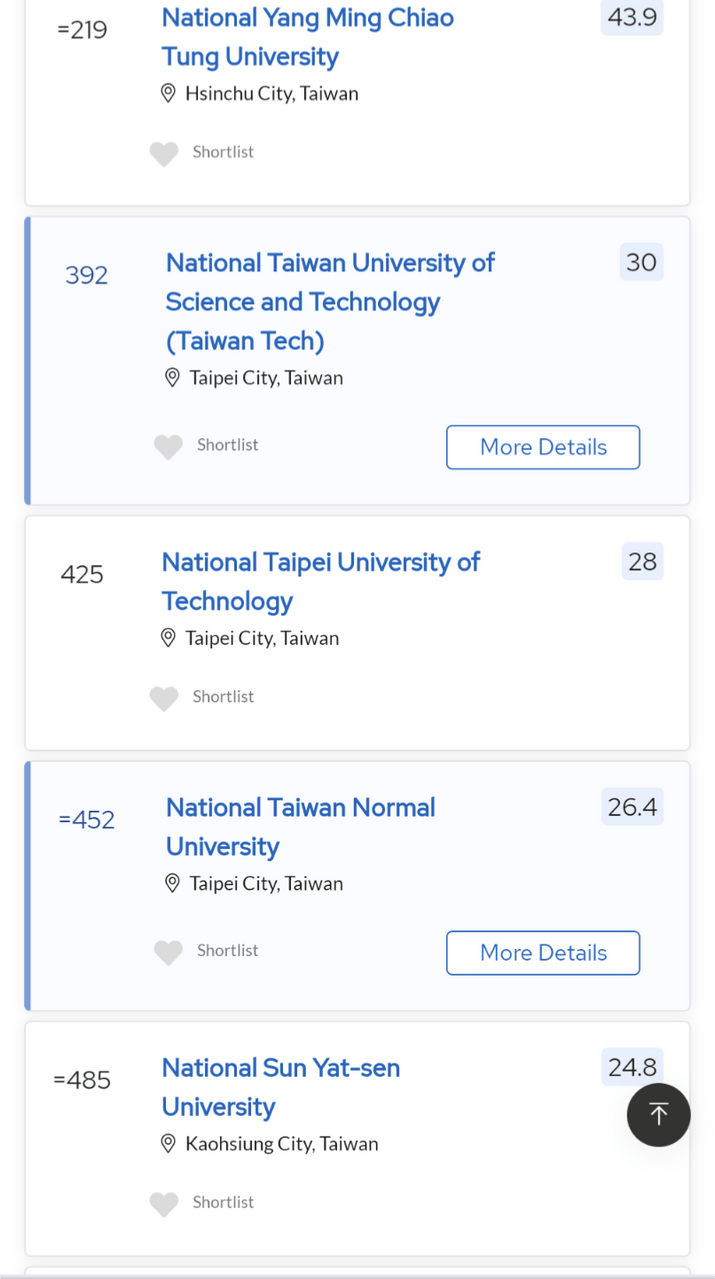 2025 QS 大學排名 - 考試板 | Dcard