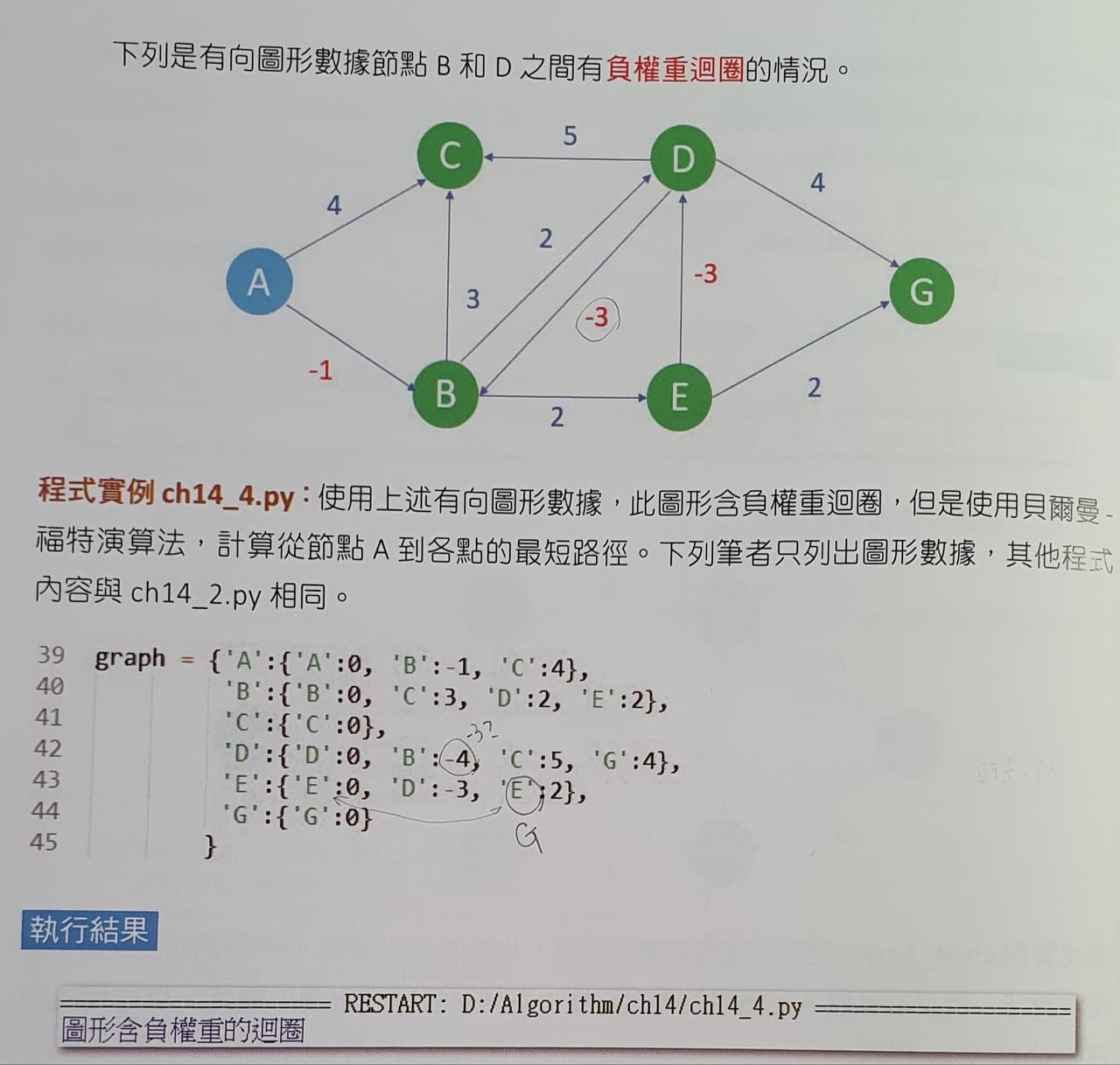 #新手 Python 貝爾曼-福特(Bellman-Ford)演算法 - 軟體工程師板 | Dcard