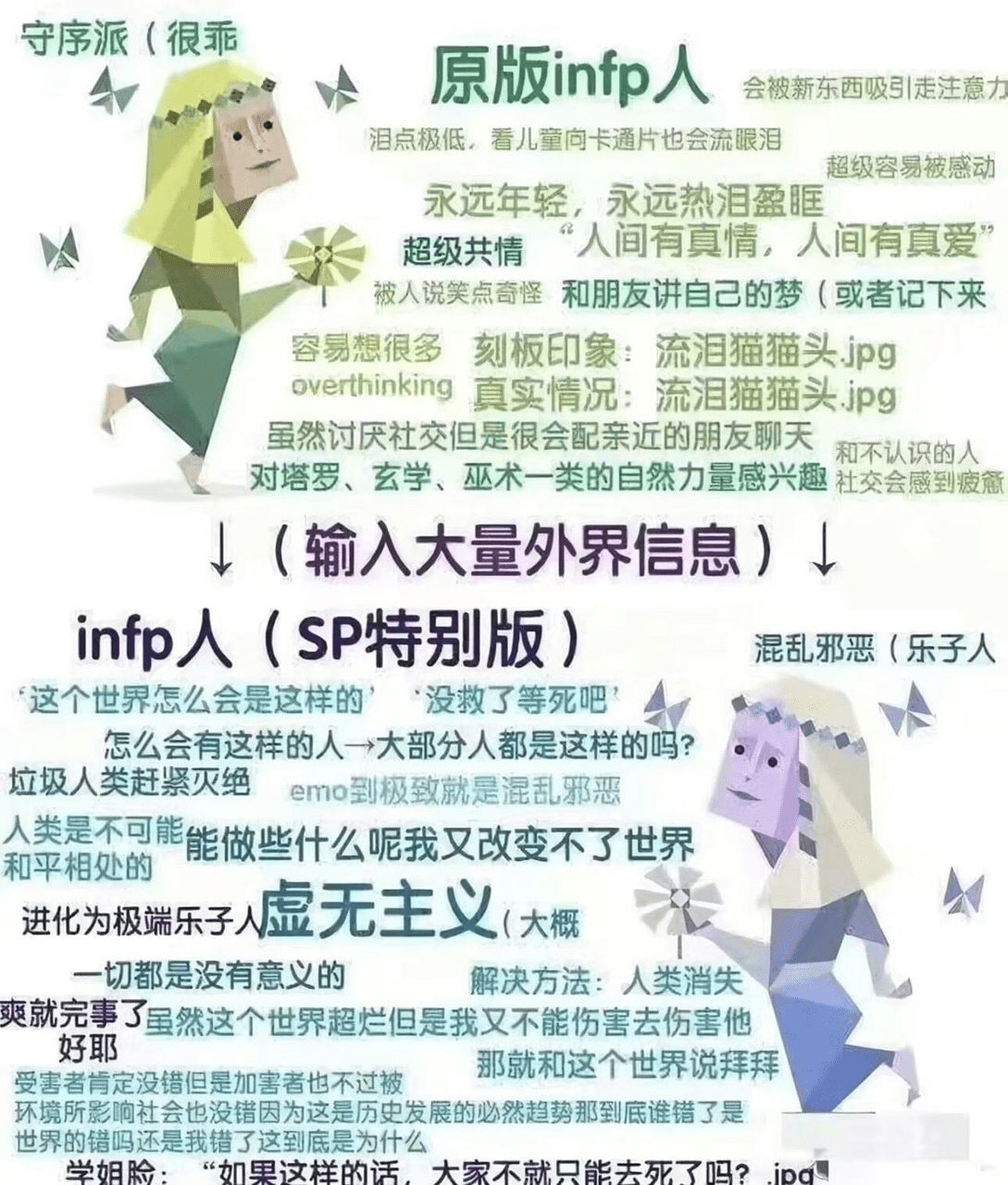 INFP是不是多數出廢材 - INFP板 | Dcard