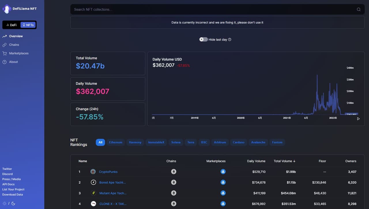 #資料整理 【工具推薦】DefiLlama | NFT 與 DeFi 數據資料庫 - 區塊鏈板 | Dcard