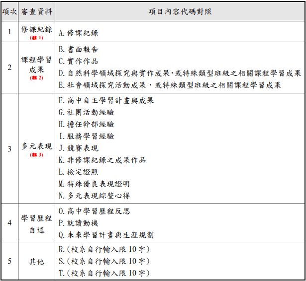 成大化工書審資料問題請益 升大學考試板 Dcard