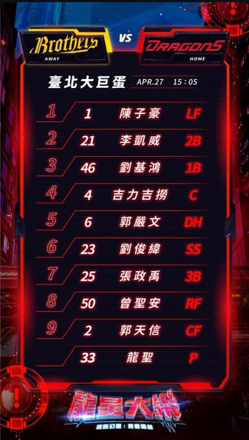 2025/4/27 CPBL 例行賽 G62 / 兄弟🐘 VS. 味全🐉 / 賽事討論區（羅戈 VS. 龍聖） - 中職板 | Dcard