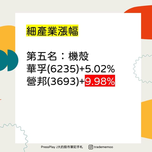 AI題材族群輪動 記憶體族群接棒衝刺 - J大的股市筆記手札 (@space_crypto) | Dcard