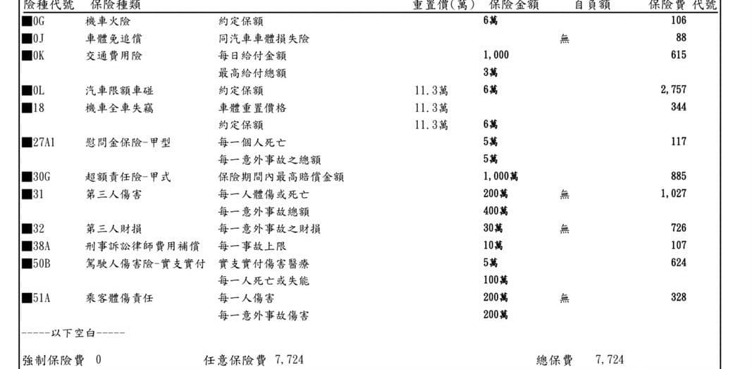 問題 想請問機車保險保這樣是被當盤子還是可以? 機車板 Dcard
