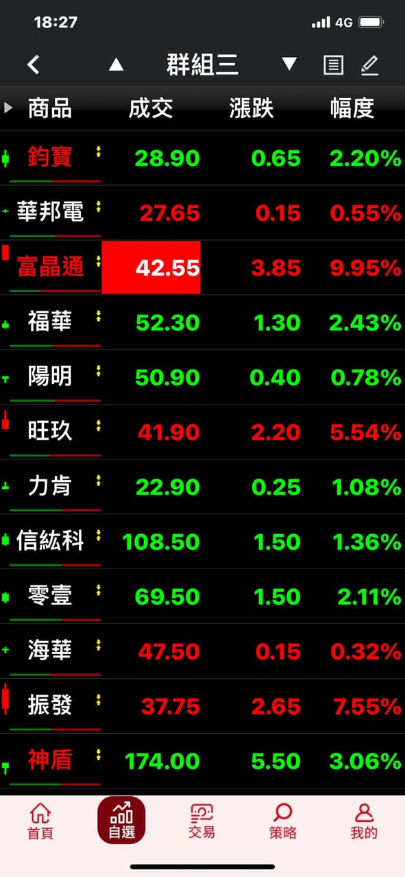 #分享 當沖Day2 - 股票板 | Dcard