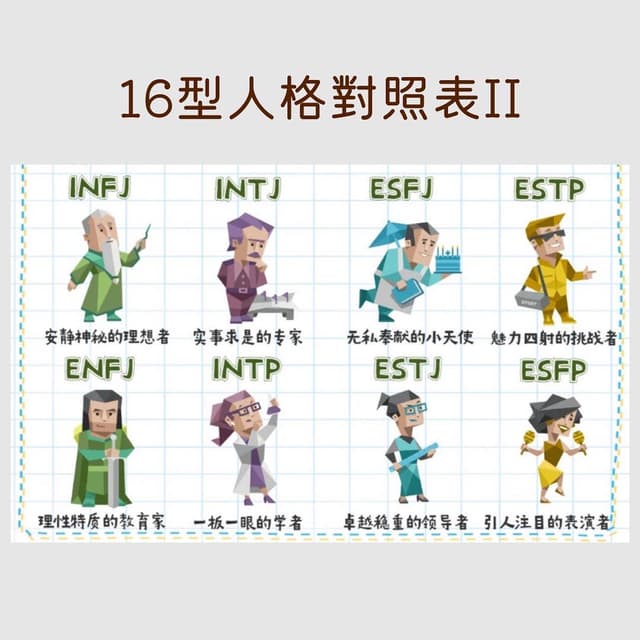 10秒知道你的MBTI - MBTI板 | Dcard