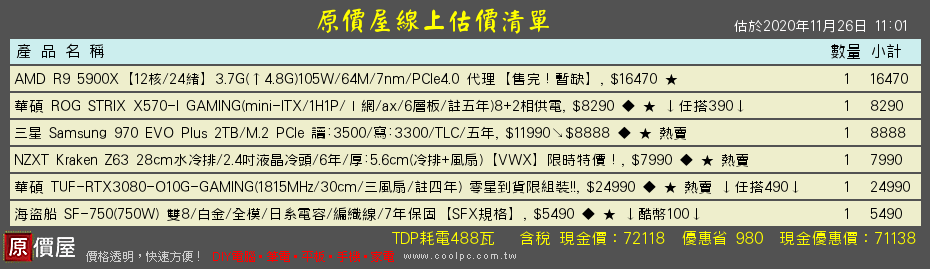 80K ITX菜單 詢問機殼、主板與電供 - 3C板 | Dcard