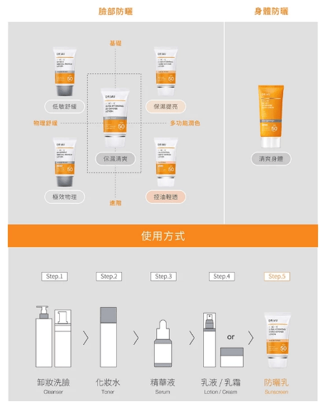 🧴【開箱｜DR.WU 全能保濕防曬乳 ☀️ 這罐真的有點厲害但也有點⋯】 - mangocorgi (@mangoscy97) | Dcard