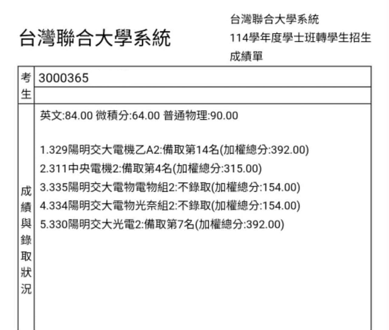 114轉學考A3/A10正取成大電機心得 - 考試板 | Dcard