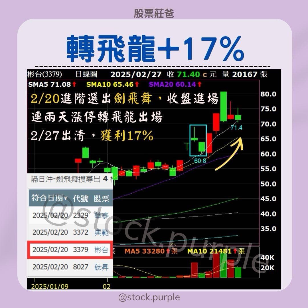 2/20彬台劍飛舞教學 - 小紫紫 (@r9594) | Dcard