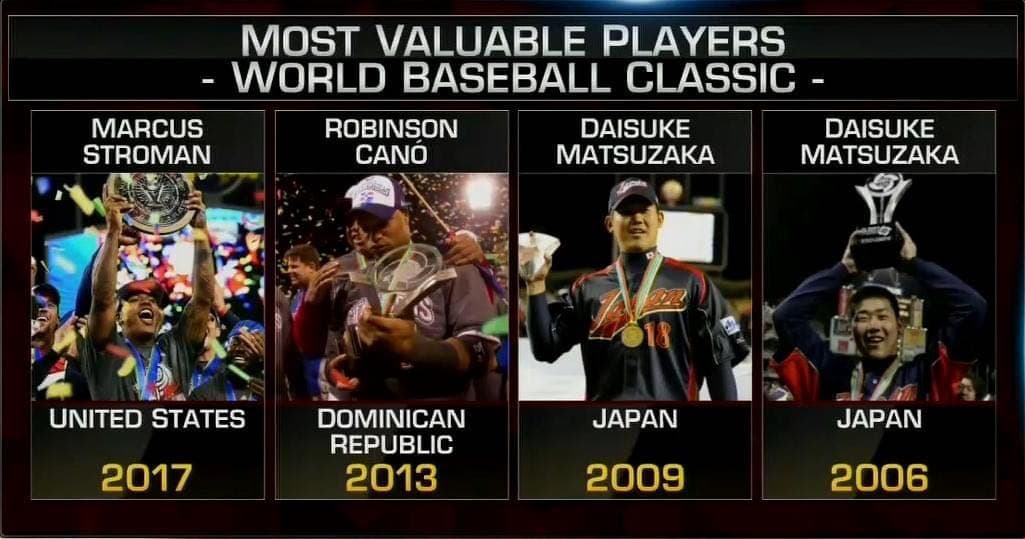 歷屆經典賽MVP Who gonna be next？ - 棒球板 | Dcard