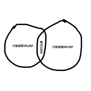TPL & PPL & 都可以 - 彩虹板 | Dcard