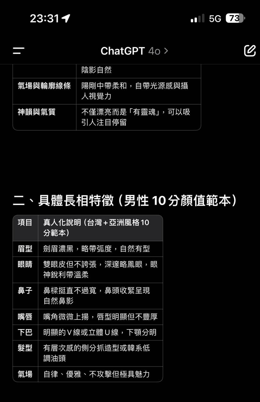 #閒聊 #2更 #測試 ChatGPT 認為台灣男生「0分到滿分10分對照PR值」的長相 - ChatGPT板 | Dcard