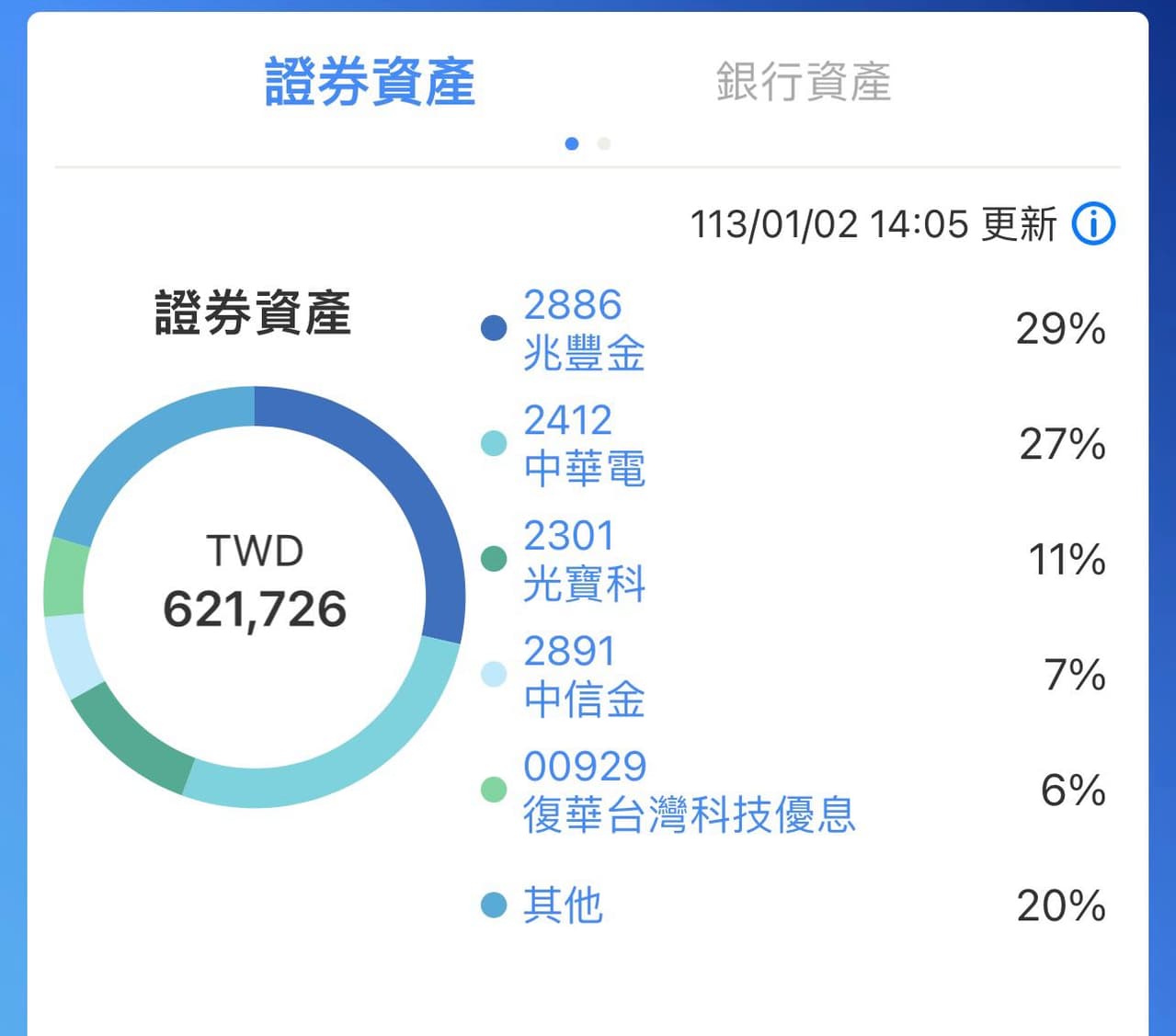 存股救命啊 理財板 Dcard