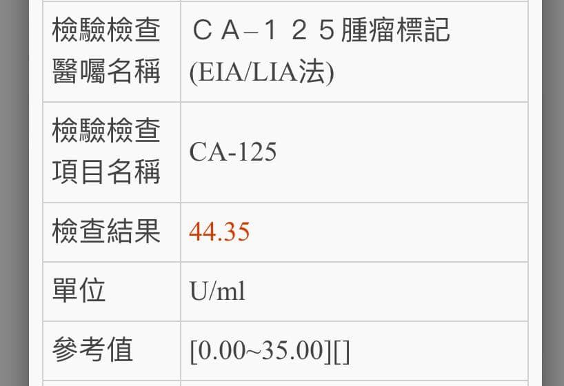 發問 備孕 請問泌乳激素的數值有辦法懷孕嗎? 問答板 Dcard