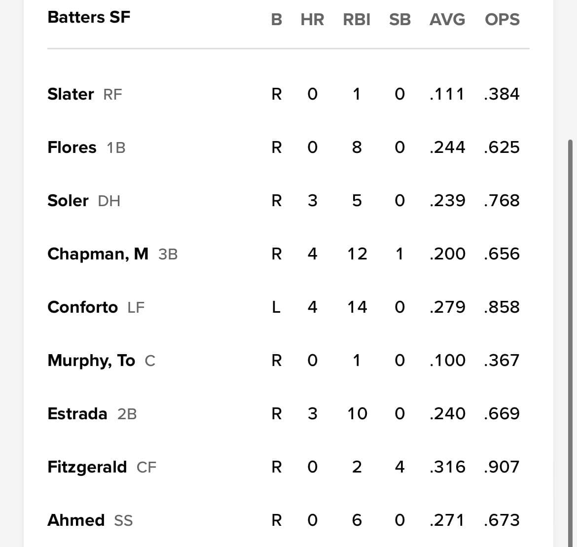 #賽事討論 2024/4/20 MLB 例行賽 / 亞利桑那響尾蛇ARZ VS. 舊金山巨人SF / 賽事討論區 - MLB板 | Dcard