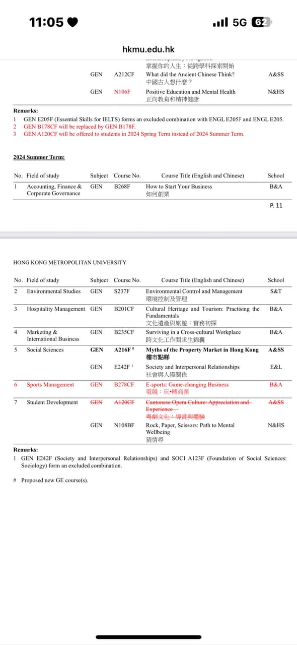 2024 summer term reg GE - 香港都會大學板 | Dcard