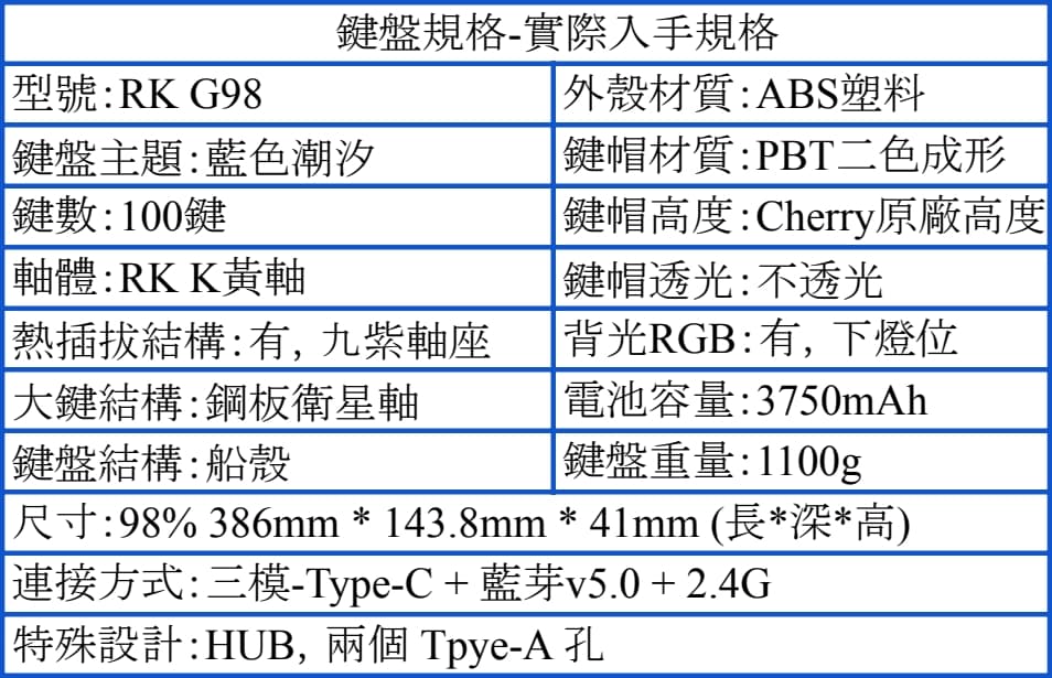 #心得 鍵盤開箱：RK(Royal Kludge) G98 98% 客製化鍵盤-電路板主題 - 機械鍵盤板 | Dcard