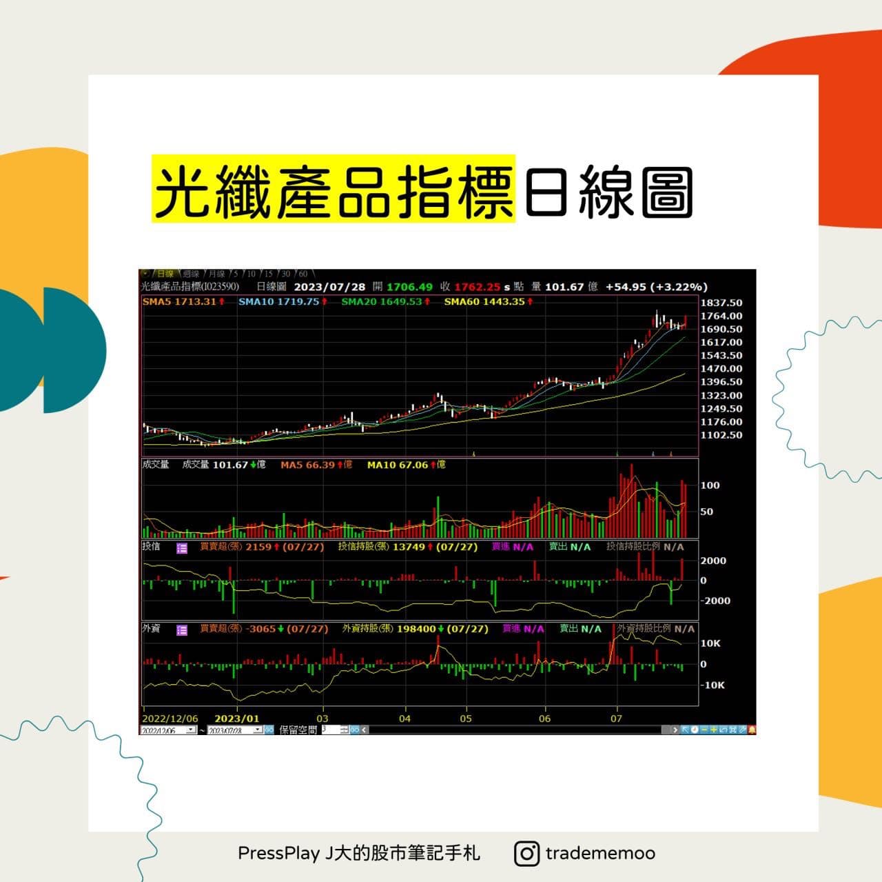 AI軍備競賽 光收發元件需求爆發 - J大的股市筆記手札 (@space_crypto) | Dcard