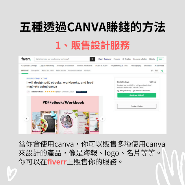 #canva賺錢 #被動收入 #額外收入 - 魚子小姐 (@fishfreeee) | Dcard