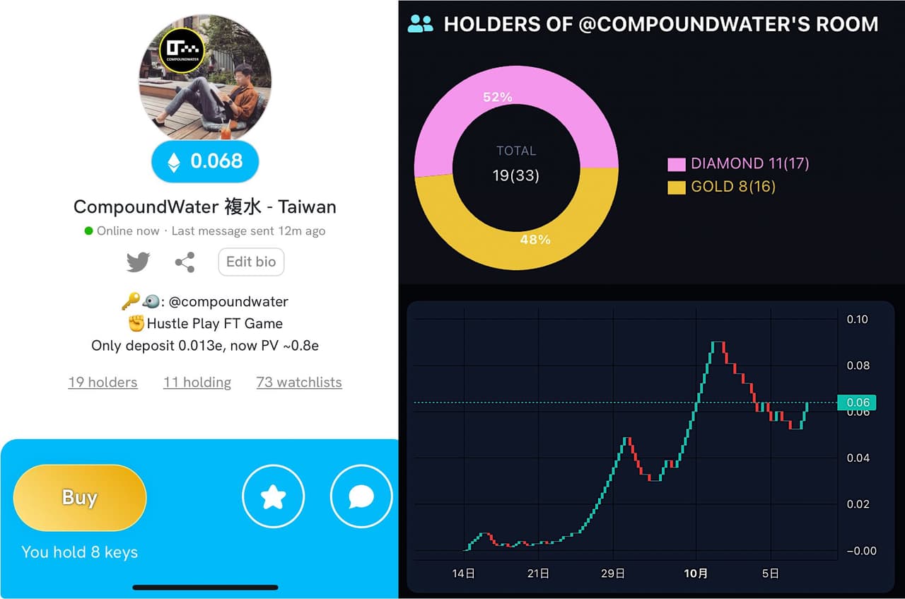 My current Hodler record 🙂 💎 Diamond 52% + 🥇Gold 48% = 100% - 複水 (@compoundwater) | Dcard
