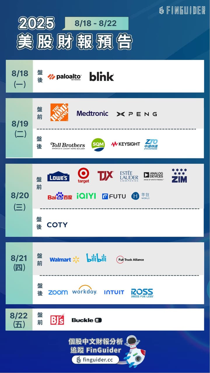 8/18-8/22 美股財經財報日曆 & 一週市場回顧與展望 - FinGuider美股 (@finguider) | Dcard